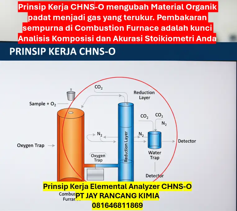 Prinsip Kerja Elemental Analyzer CHNS-O